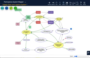 PRSM: Participatory System Mapper