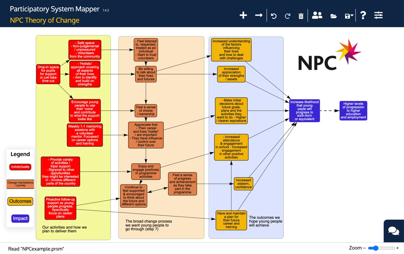 PRSM: Participatory System Mapper